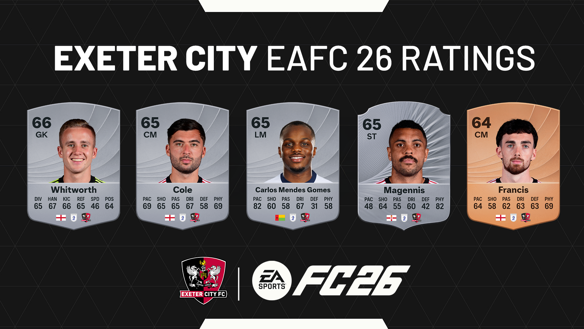 The EAFC 26 Ratings are IN! | Exeter City F.C.